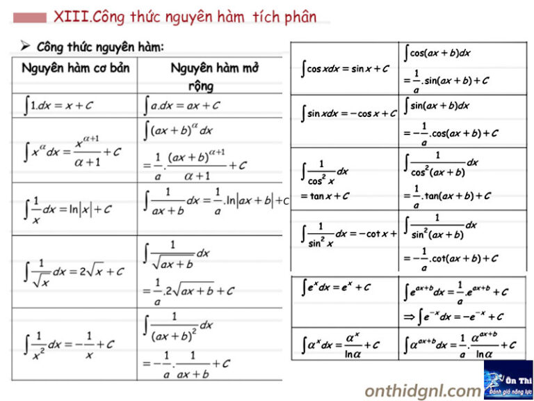 Tổng hợp Công thức toán cho lớp 12 ôn thi tốt nghiệp THPT