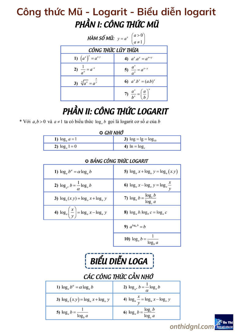 Công thức Mũ - Logarit - Biểu diễn Logarit - Ôn thi ĐGNL